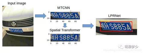 pytorch实现的mtcnn lprnet车牌识别 lprnet网络结构 csdn博客