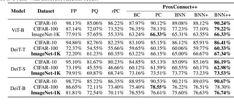 Table 3 From Understanding Neural Network Binarization With Forward And Backward Proximal