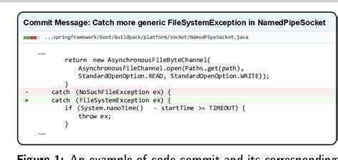 Figure 1 From Contextualized Code Representation Learning For Commit Message Generation