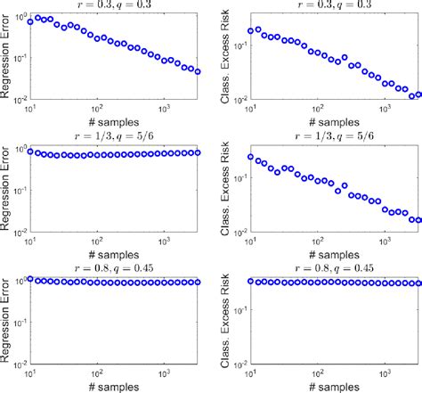Harmless Interpolation In Regression And Classification With Structured Features
