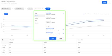 Time Series Comparison Footfallcam