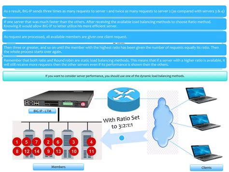 Big Ip F5 Ltm Load Balancing Methods Pptx