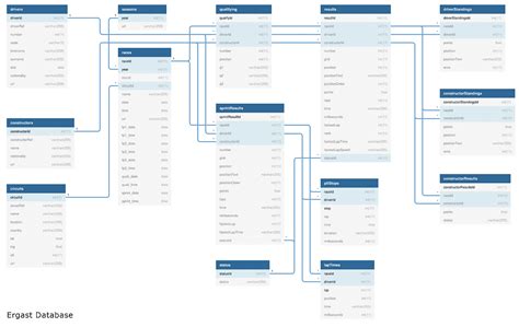 Formula1 Racing Project Using Azure Databricks Adls And Adf By Aayush