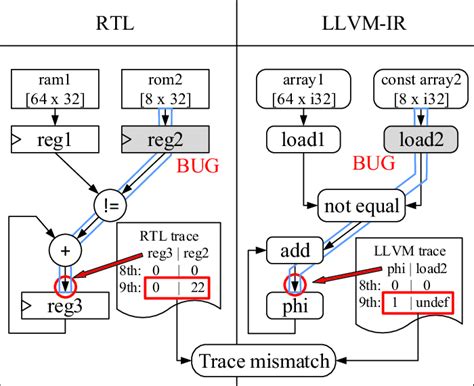 Instrumentation Of Intermediate Datapath Nodes Download Scientific Diagram