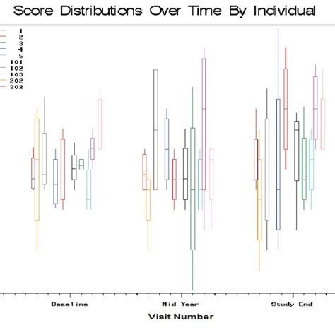 Pdf Jittering A Sas ® Macro To Shift Overlapping Plots