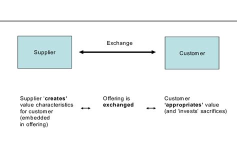 Traditional Value Perspective Download Scientific Diagram Traditional Value Perspective Download Scientific Diagram