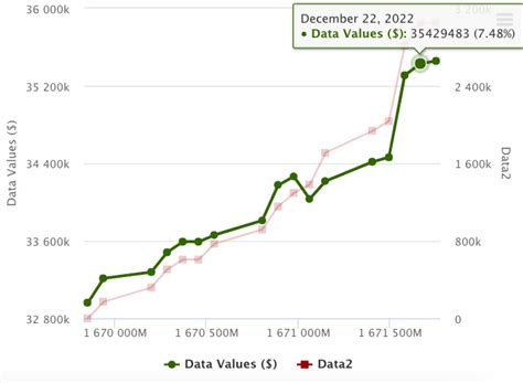 R How To Change Y Axis Format While Having Percent Change Option