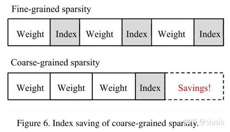 稀疏矩阵乘法 知乎