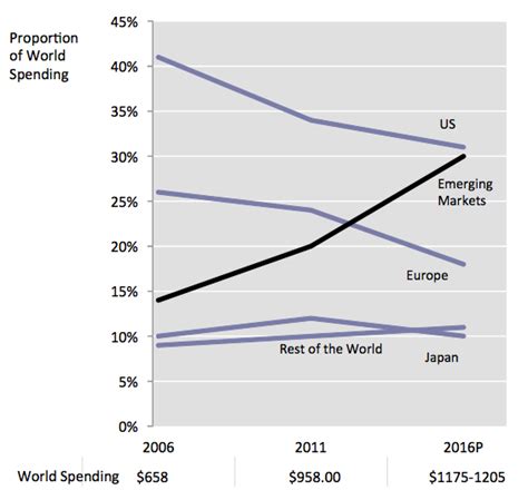 expanding circles of error junk charts