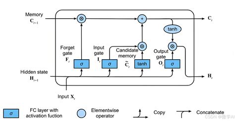 计算机视觉的应用33 基于双向lstm和注意力机制融合模型的车辆轨迹预测应用实战