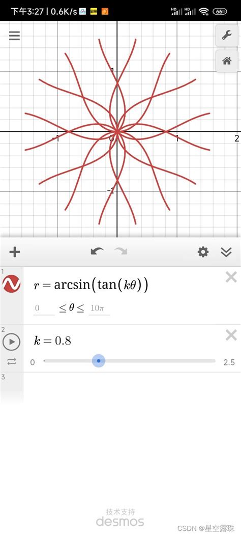 爱心曲线公式大全绘制笛卡尔的心形曲线 Csdn博客
