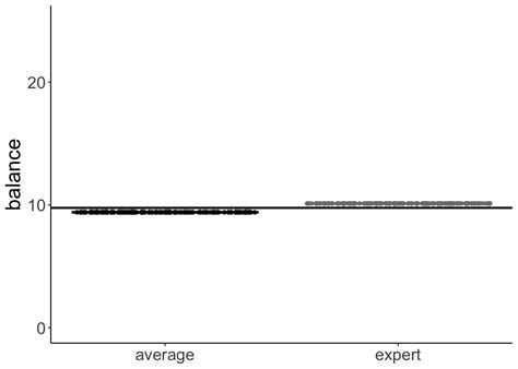 Chapter 12 Linear Model 3 Psych 252 Statistical Methods For Behavioral And Social Sciences