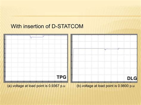 Enhancement Of Power Quality In Distribution System Using D Statcom Ppt