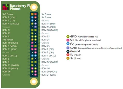 玩转 Raspberry Pi 4B 开源硬件 UinIO 电子技术实验室