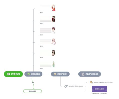 Ip签名档php开源版：轻松打造网站个性签名档ip签名档生成 Csdn博客