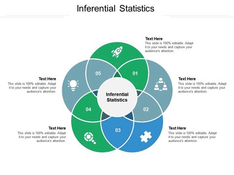 Inferential Statistics Ppt Powerpoint Presentation Layouts Outfit Cpb Presentation Graphics