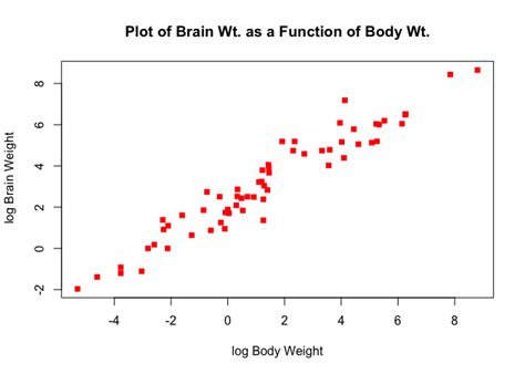R Importing And Exporting Data Using Mass Package Stack Overflow