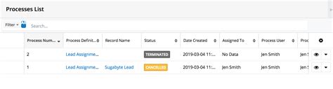 Advanced Workflow Terminated Vs Cancelled Processes Sugabyte