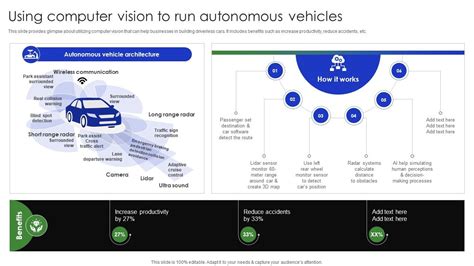 Using Computer Vision To Run Autonomous Vehicles Complete Guide Of Digital Transformation Dt Ss