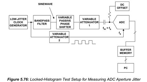 Adi Adc Testing Dynamic Lltth Blog