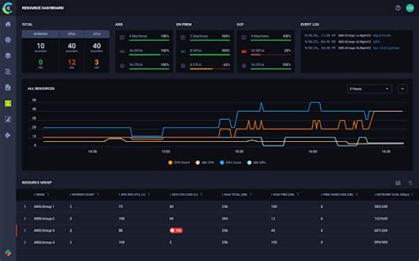 Easily Train Manage And Deploy Your Ai Models With Scalable And