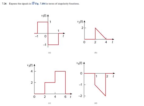Solved 7 26 Express The Signals In Fig 7 104 In Terms Of
