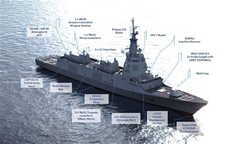 Modern Frigate Classes