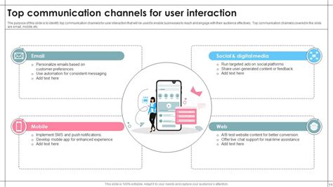 User Interaction Powerpoint Template Bundles Ppt Slides Ppt Template