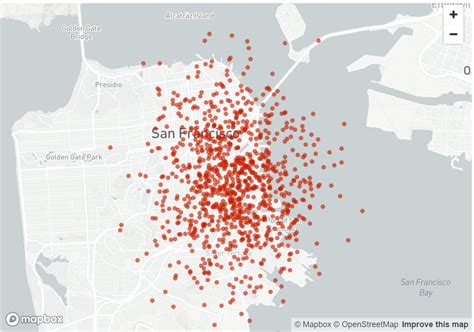 Azure Sql Ekm Extensible Key Management With Azure Key Vault Akv