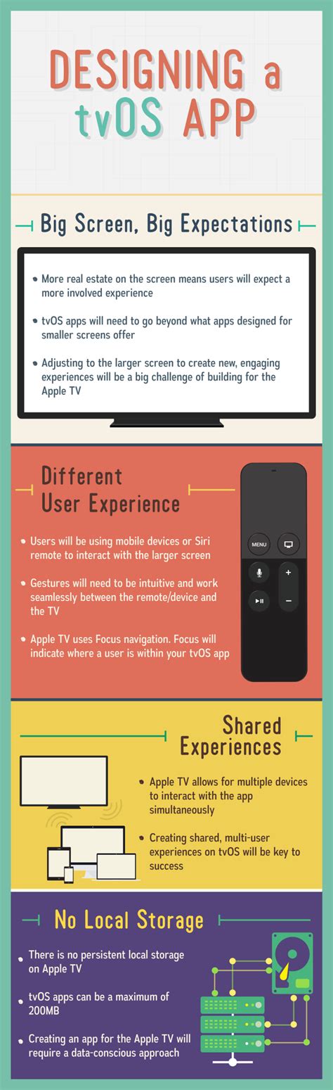 6 Things To Consider When Building Tvos Apps For Apple Tv Infographic By Clrmobile Medium