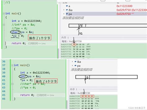 C语言指针 阿里云开发者社区
