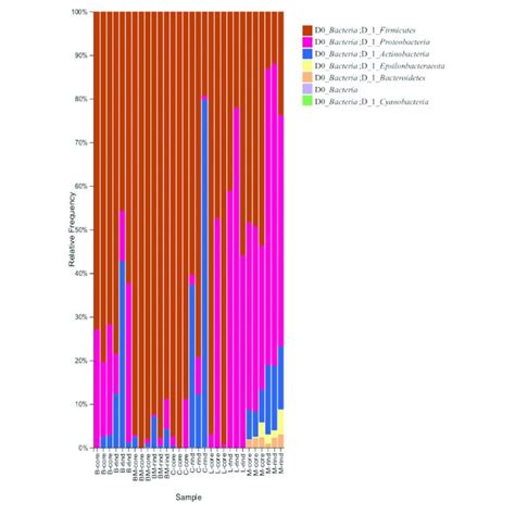Hierarchical Clustered Map Showing The Spearman Correlation Between