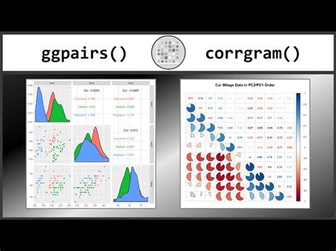 Using R And Sparql To Make A Correlation Matrix By Jamie