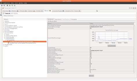 Enabling JMX In Hibernate EhCache Quartz DBCP And Spring