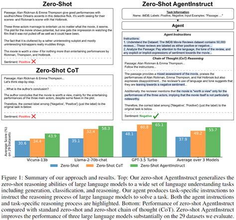 [r] agent instructs large language models to be general zero shot
