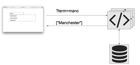 Serverless Autocomplete With Openwhisk By Glynn Bird Apache