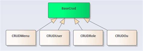 基于sqlalchemypydanticfastapi的python开发框架 伍华聪 博客园