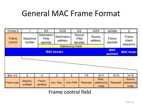 ppt ieee 802 15 4 powerpoint presentation free download id 1860949