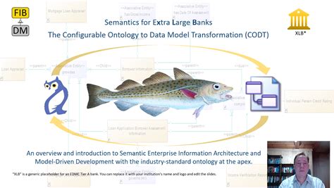 banking data model bank ontology