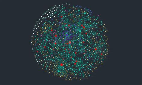 Obsidian 10 El Gestor De Notas Que Quiere Ser Tu Segundo Cerebro