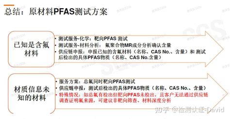 Pfas全氟和多氟烷基物质测试怎么做 知乎