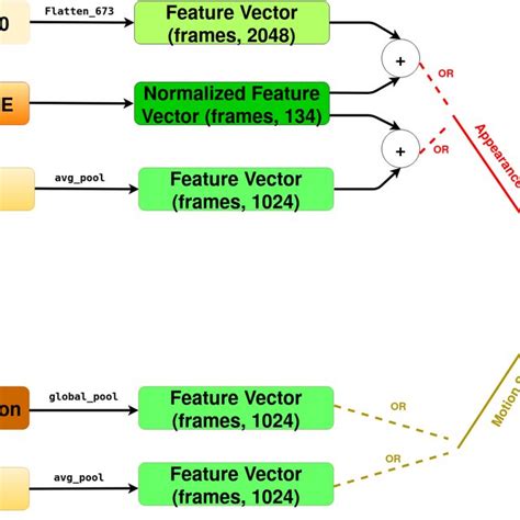 The Pipelines Of The Eleven Possible Two Stream Models Of Which The