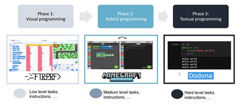 Figure 5 From Design And Development Of A Digital Personalized Learning Track Bridging The Gap