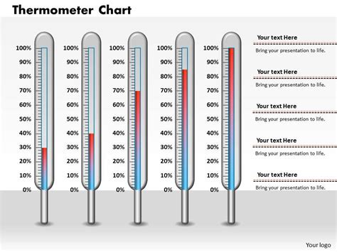 Thermometer Column Chart Design Powerpoint Graph PowerPoint