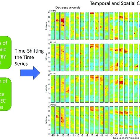 temporal and spatial correlations [68] download scientific diagram