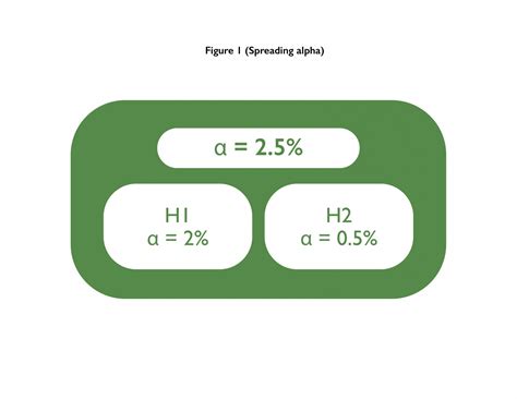 How To Deal With Multiplicity In A Clinical Trial What Is It And Why Is It Important