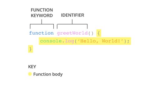 Intro To Javascript Functions And Es6 Arrow Syntax By Aliciachao