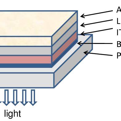 Schematic Of A Basic OLED Structure Download Scientific Diagram