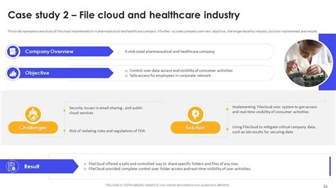 File Cloud Saas Platform Implementation Guide Powerpoint Ppt Template Bundles Cl Mm Ppt Sample