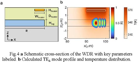 Figure 4 From Integrated Self Interference Micro Disk Resonator